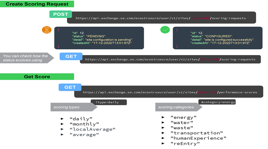 Create. Collaborate. Scale | Schneider Electric Exchange